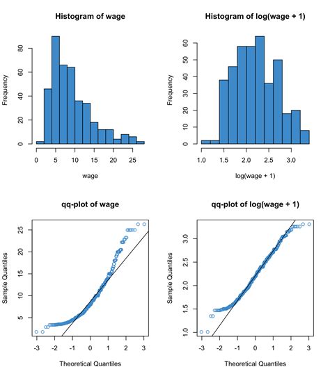 Educ 784 8 Log Linear Regression