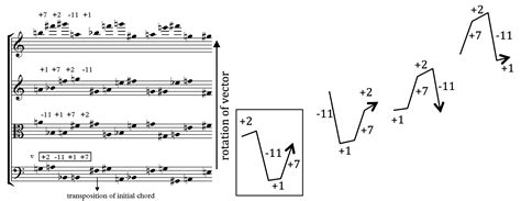 Interval Vector At Collection Of Interval Vector Free For Personal Use