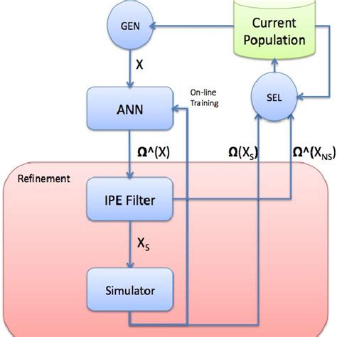 The Basic Diagram Of The Proposed Model Assisted Methodology Download Scientific Diagram