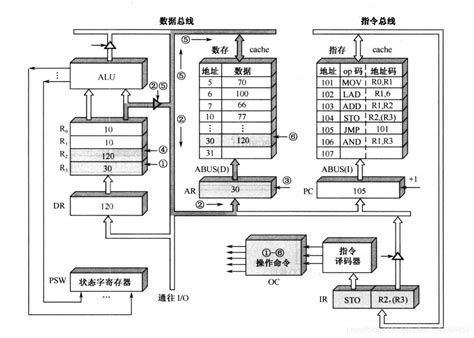 计算机组成第五章之指令周期mov指令执行阶段操作控制器送出 信号到通用寄存器和alu Csdn博客 计算机组成第五章之指令周期mov指令执行阶段操作控制器送出 信号到通用寄存器和alu Csdn博客