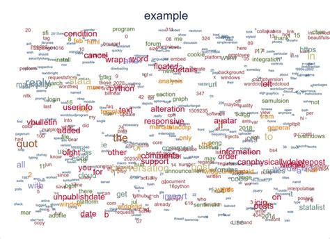 Stata学习：如何绘制词云图？ 知乎