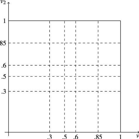 Symmetric Nonequi Spaced Grid Download Scientific Diagram