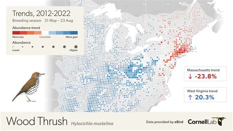 Trends Maps Ebird