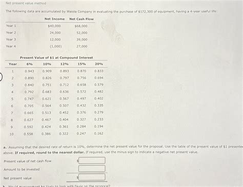 Solved Net Present Value Methodthe Following Data Are