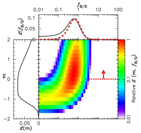 Same As Fig But For F B D Instead Of R Download Scientific Diagram
