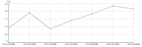 工程技术sci期刊推荐：wireless Communications And Mobile Computing