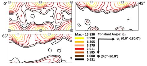 Orientation Distribution Function Odf Sections 0 45 65 Deg For