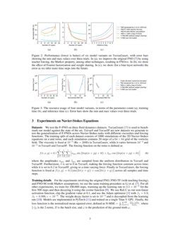 Factorized Fourier Neural Operators DeepAI