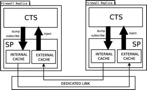 Tcp Reset Attack Semantic Scholar