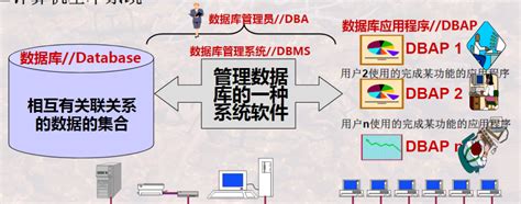 哈工大数据库mooc 第一章笔记 kyoz1 博客园