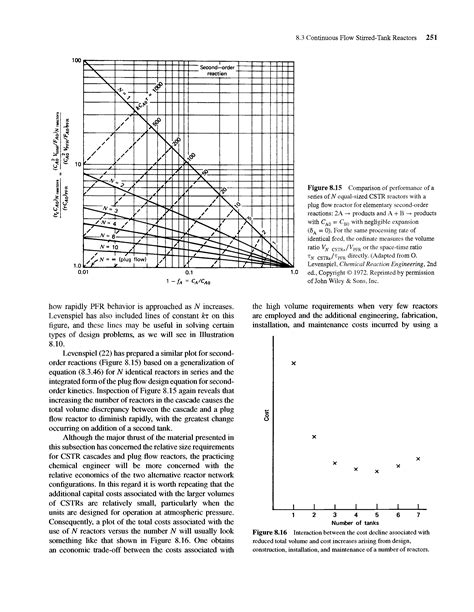 Plug Flow Reactor Comparison With CSTR Big Chemical Encyclopedia