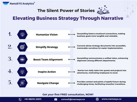 Namasys Analytics On Linkedin Namasysanalytics