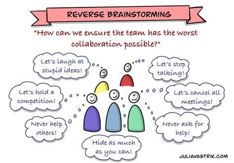 Reverse Brainstorming Julia Västrik Team Coaching And Training