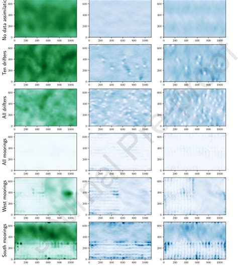 Ensemble Standard Deviation For State Variables Sea Surface Level η