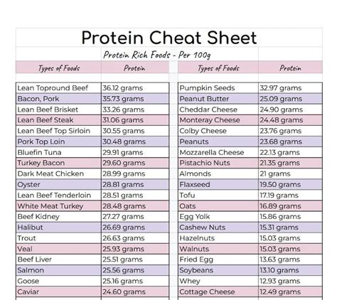 High Protein Food List Protein Cheat Sheet High Protein Food Chart Etsy Uk