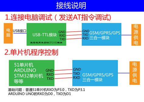 Купить Серия Arduino клавиши F21 Gsm и или Gprs Gps компас модуль