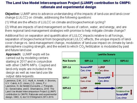 The Land Use Model Intercomparison Project Lumip Contribution
