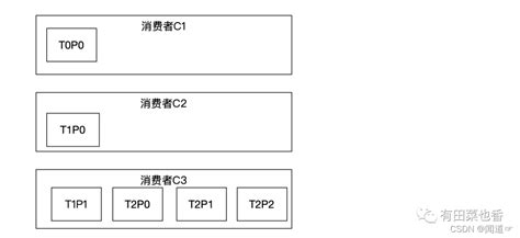 Kafka分区策略kafka分区分配策略 Csdn博客