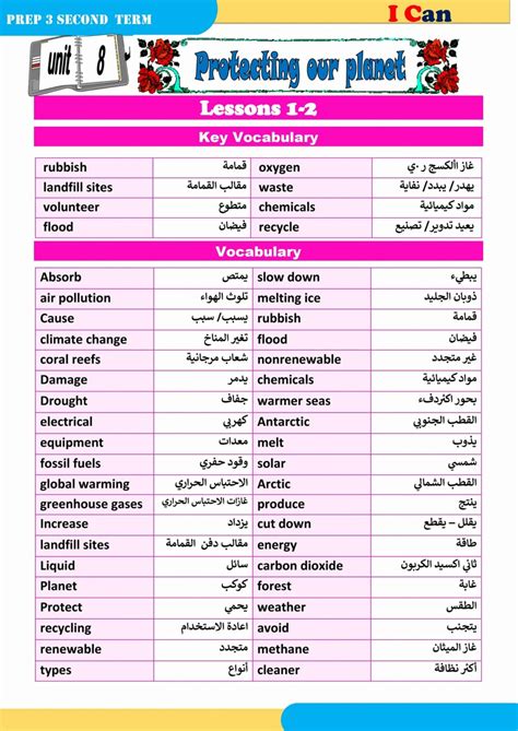 مراجعة Ican English انجليزي الصف الثالث الإعدادي الترم الثاني 2024 Pdf