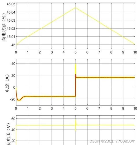 Matlab Simulink仿真可运行，蓄电池储能，储能系统，充放电控制，控制策略，能量管理储能控制策略仿真软件 Csdn博客