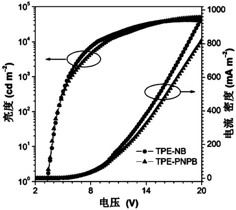 Tetraphenylethylene Containing Organic Semiconductor Material And Preparation Method And