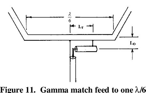 Figure 1 From Electrical Design And Testing Of An Uplink Antenna For Nanosatellite Applications