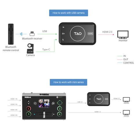 rgblink tao 1tiny uvc hdmi capture converter 4k uvc camera to hdmi