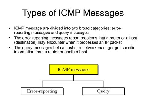 Ppt Internet Control Message Protocol Icmp Powerpoint Presentation Id 4099091