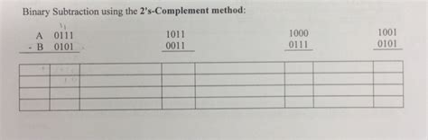 Solved Binary Subtraction Using The 2s Complement Method A