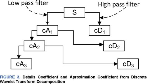 Figure 1 From Qrs Complex Detection On Heart Rate Variability Reading
