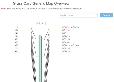 Gcgdgrass Carp Genome Database