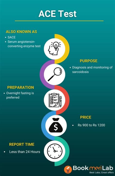 ACE Test Price Purpose Preparation Results Bookmerilab
