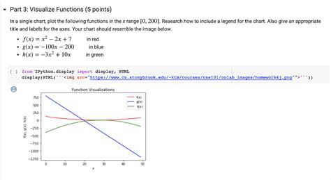 Solved Part 3 Visualize Functions 5 Points In A Single