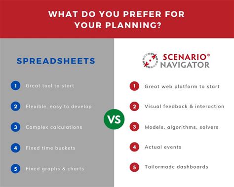 Planning Excel Spreadsheets Decisionmaking Cloudcomputing