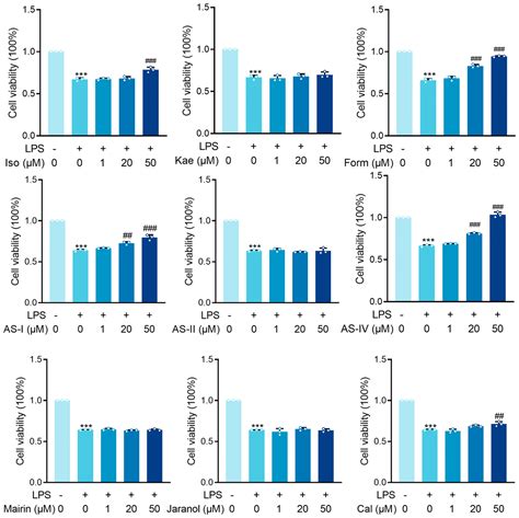 Protective Effect Of Astragalus Membranaceus And Astragaloside Iv In