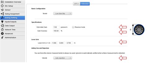 Odometer Integration Odometer Integration