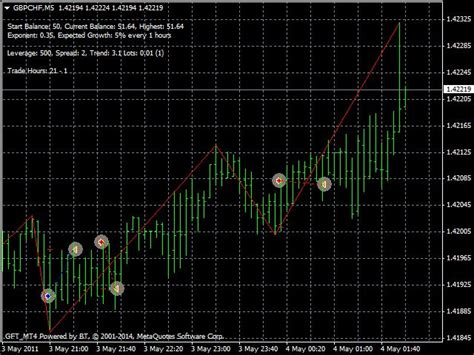 Forex Market Sentiment Indicator Trading Volumes And Positions