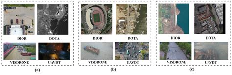 High Variability Remote Sensing Frames A Lighting Conditions Download Scientific Diagram