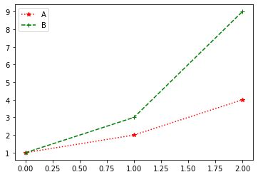 Python Assign Line Colors In Pandas Stack Overflow