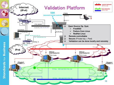 MTS RAN IMS IPv Workshop October Th IPv Test Specifications Anthony Wiles ETSI PTCC