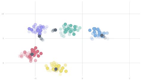 Dipanjan S On Linkedin Datascience Machinelearning Analytics Artificialintelligence