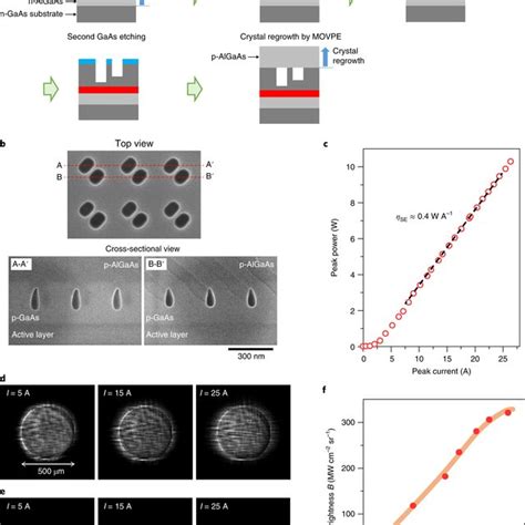 Double Lattice Photonic Crystal Resonators Enabling High Brightness Semiconductor Lasers With