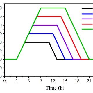 Steam Curing System Download Scientific Diagram
