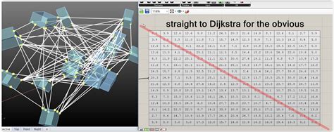 use a star algorithm shortest path in a 3d environment networkx