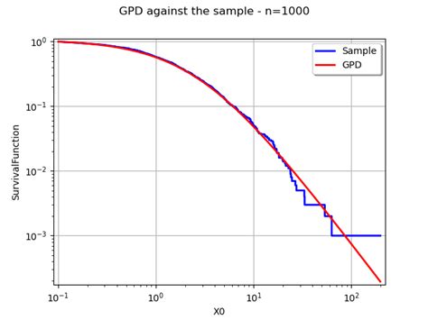 Draw A Survival Function — Openturns 1 20 Documentation