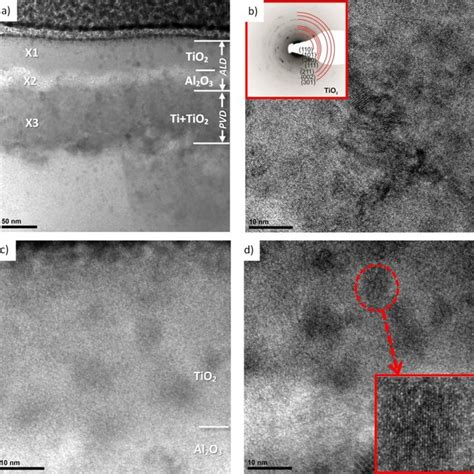 Structure Hr Tem Of Tial2o3 Tio2 Hybrid Coating On Ae 42 Alloy