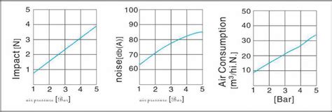 F 윈드 제트 노즐 냉각용 Abs 플라스틱알루미늄 합금 젤텍 스프레이