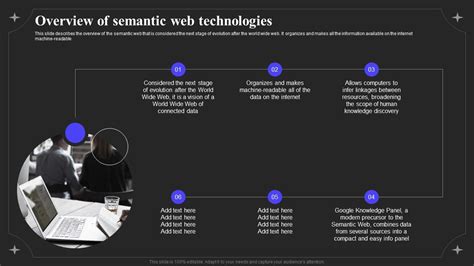 linked data it overview of semantic web technologies ppt powerpoint