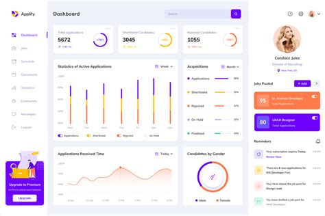 Dashboard Layout 63 Photo