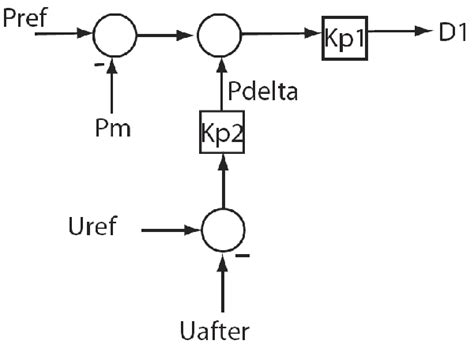 Power Regulation Diagram Download Scientific Diagram